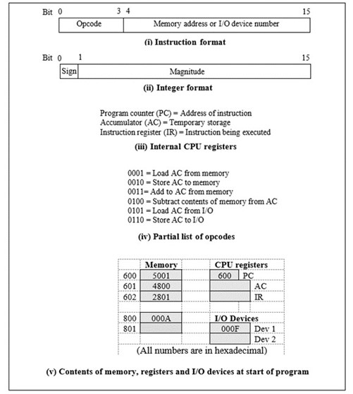 Solved Examine Figure Q2 ﻿and determine the number of memory | Chegg.com