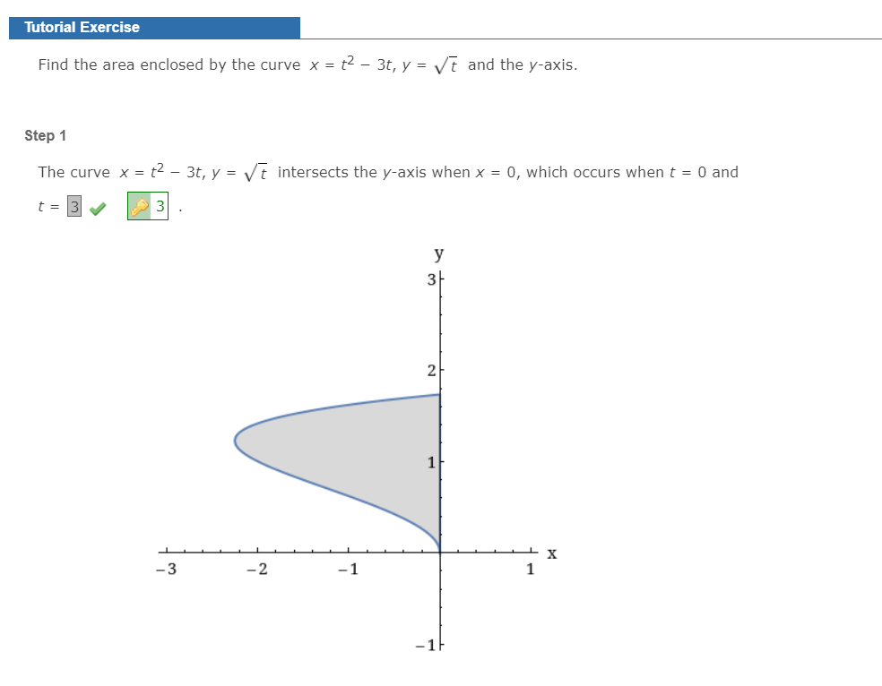 Solved Tutorial Exercise Find the area enclosed by the curve | Chegg.com