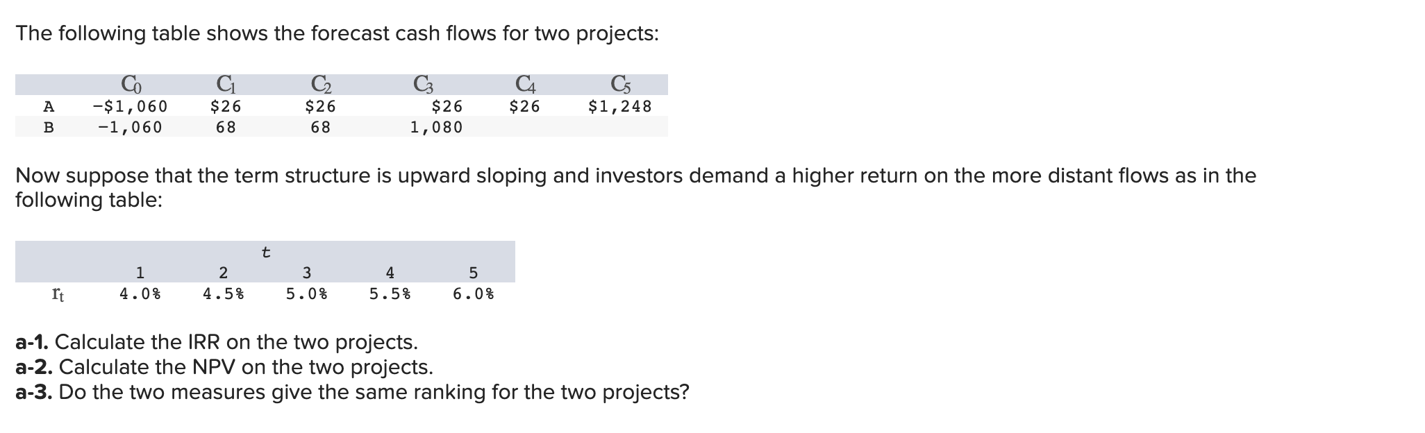 Solved The following table shows the forecast cash flows for | Chegg.com