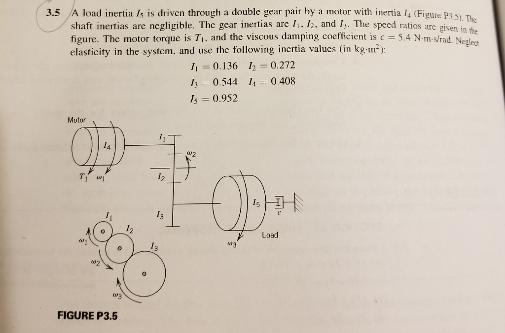 Solved 3.5 A load inertia I5 is driven through a double gear | Chegg.com