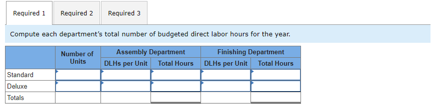 Exercise 4-6 (Algo) Computing departmental overhead | Chegg.com