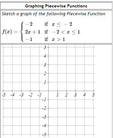 Solved Evaluating Piecewise Functions Given the function | Chegg.com