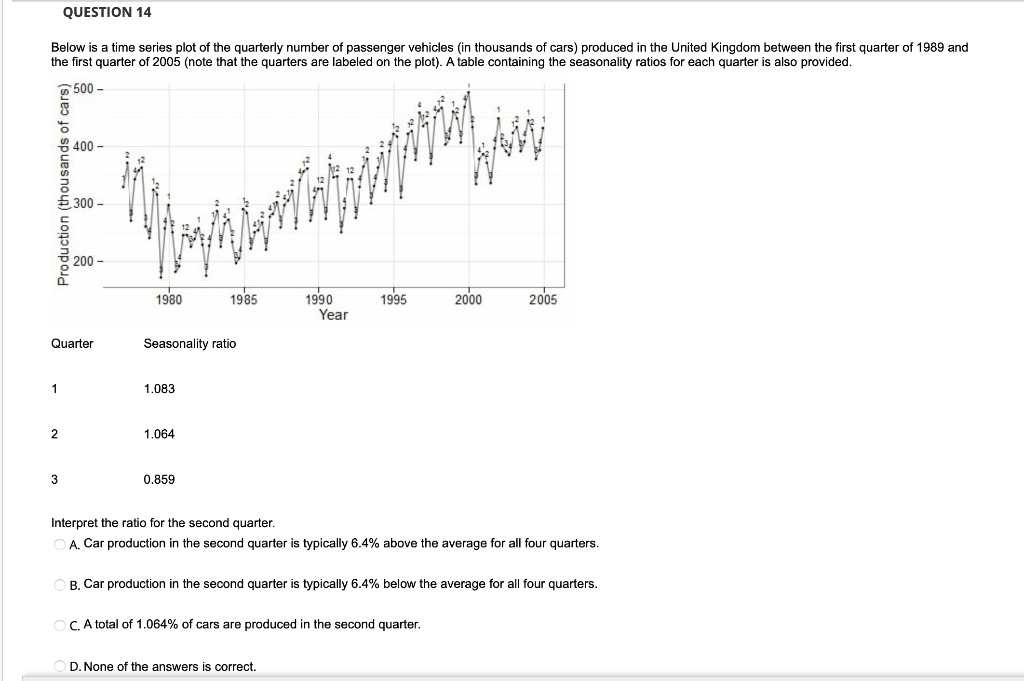 Solved Sales =1322+50.7x. The seasonality factors are | Chegg.com