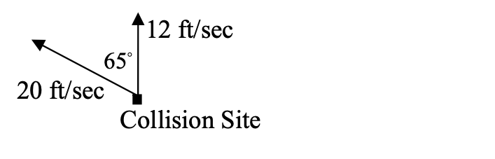 Solved Two particles collide and stick together after an | Chegg.com