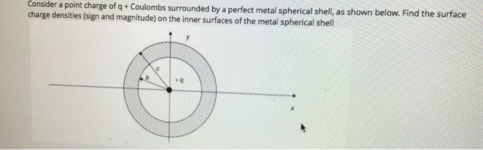 Solved Consider a point charge of q + Coulombs surrounded by | Chegg.com