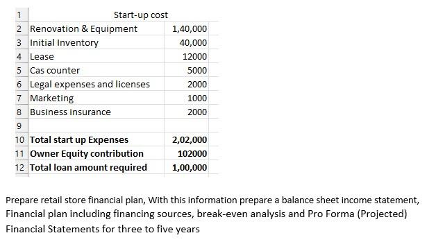 Prepare retail store financial plan, With this | Chegg.com
