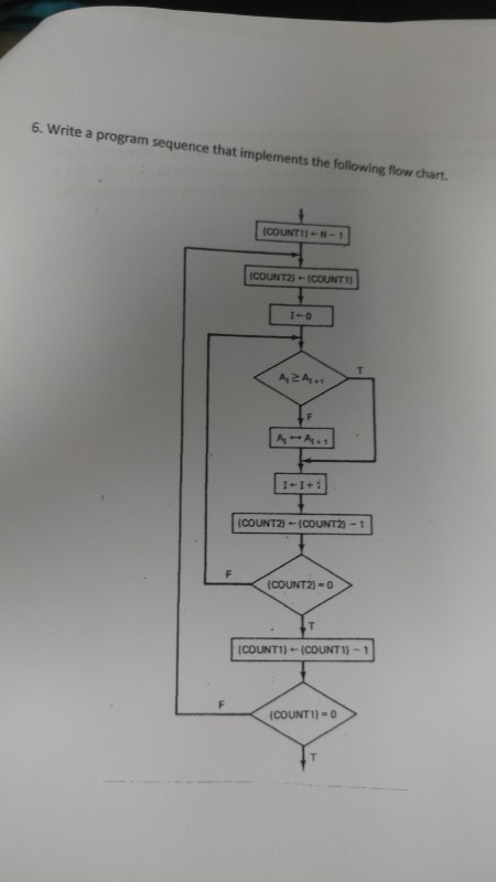 Solved 6. Wri te a program sequence that implements the | Chegg.com