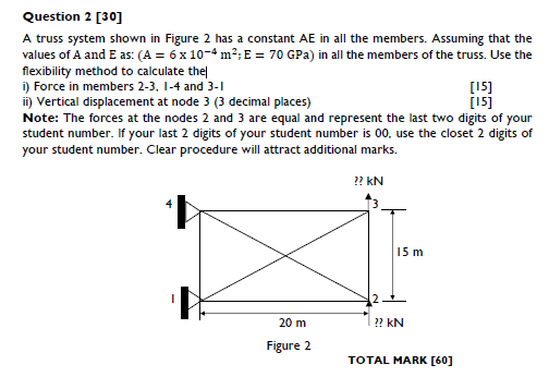 Solved A truss system shown in Figure 2 has a constant AE in | Chegg.com