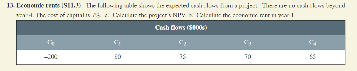 Solved 13. Economic rents (S11.3) The following table shows | Chegg.com
