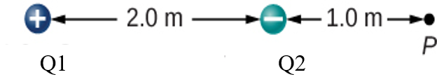 Solved In the figure below. Q1 = 3.5 μC and Q2 = -8.7 μC are | Chegg.com