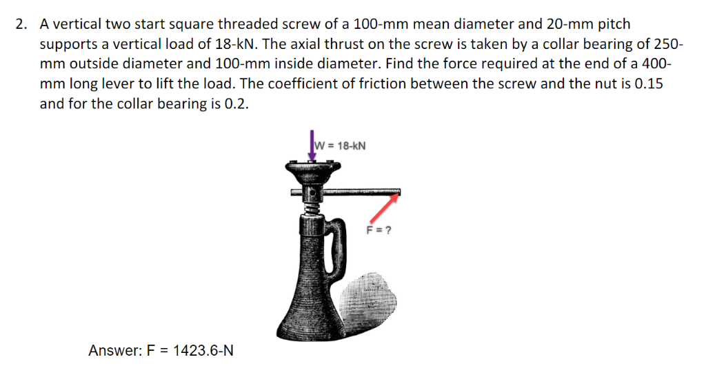 Solved A vertical two start square threaded screw of a | Chegg.com
