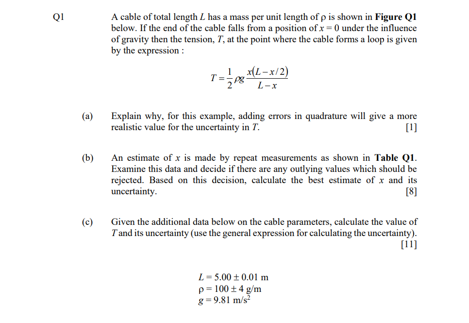Solved A cable of total length L has a mass per unit length | Chegg.com