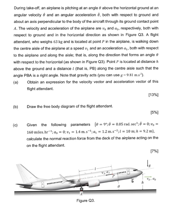 Airplane Take Off Angle