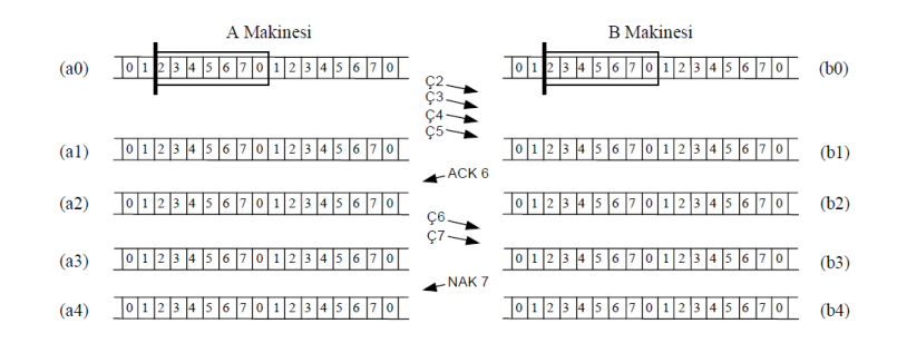 Solved In the data link layer of the communication between | Chegg.com