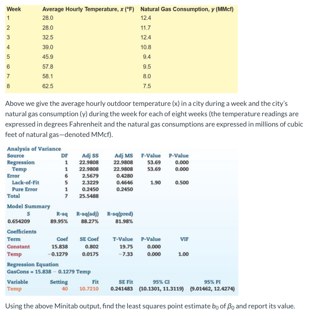 Solved 1) Using the above Minitab output, find the least | Chegg.com