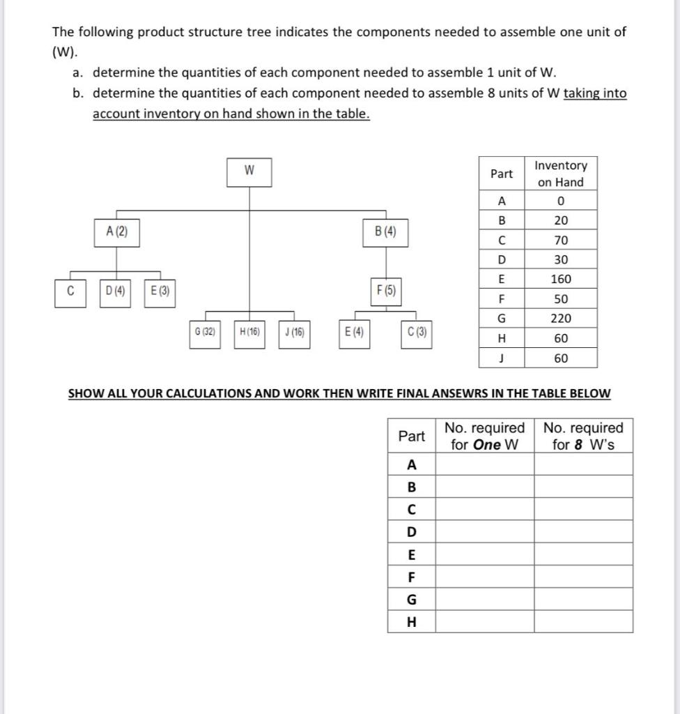 Solved The following product structure tree indicates the | Chegg.com