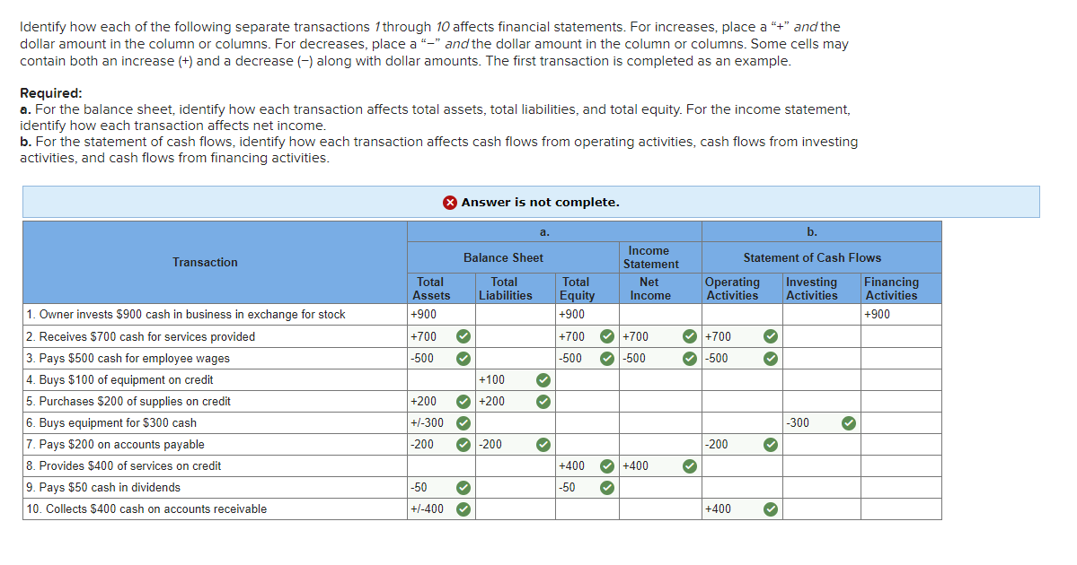 Solved Identify how each of the following separate | Chegg.com