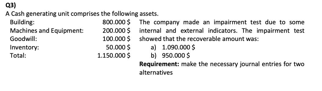 Solved Q3) A Cash generating unit comprises the following | Chegg.com