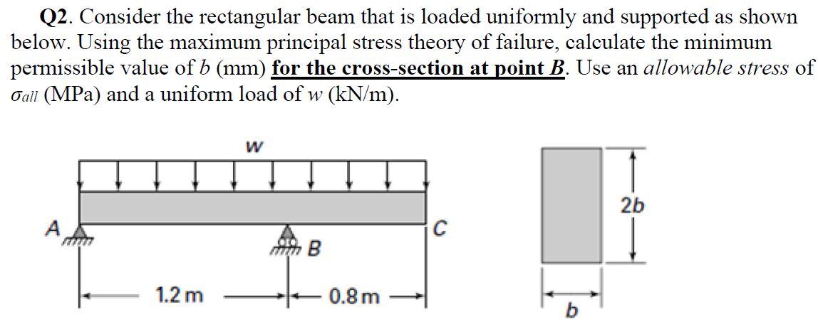 Solved Q2. Consider the rectangular beam that is loaded | Chegg.com