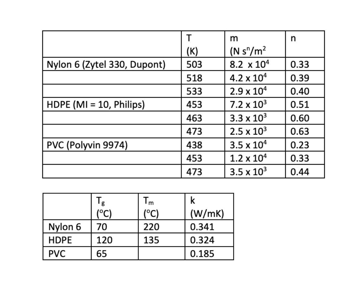 Problem 2 (10 Marks) Consider the operating window | Chegg.com