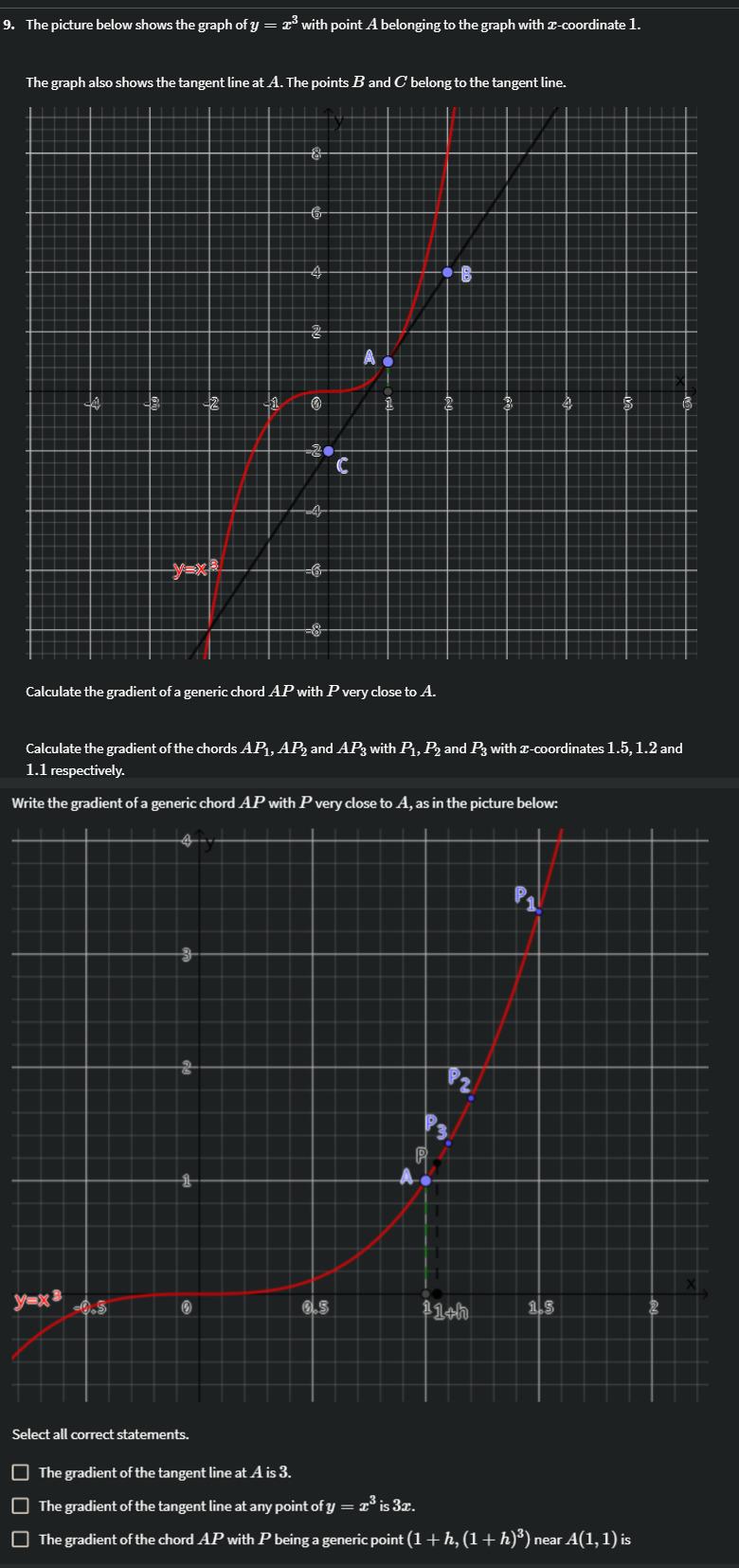 Solved 9. The picture below shows the graph of y=x3 with | Chegg.com