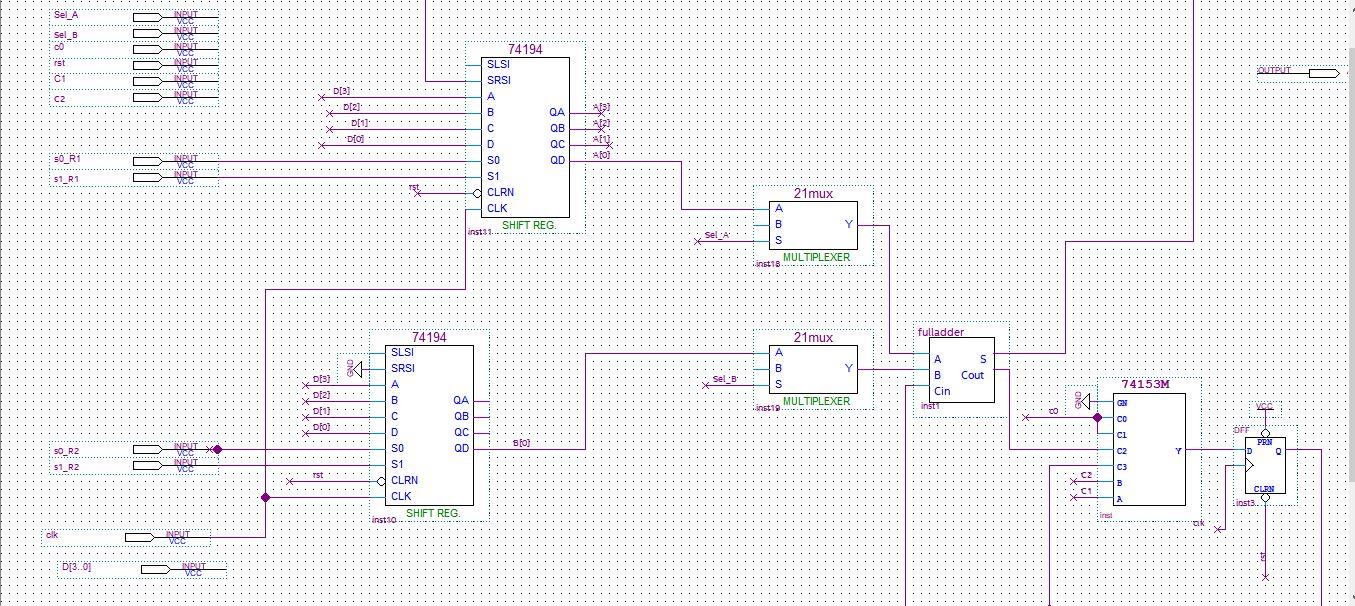 Design Specifications: Design a Serial Arithmetic | Chegg.com