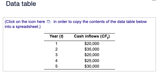 Solved All techniques Rieger International is evaluating the | Chegg.com