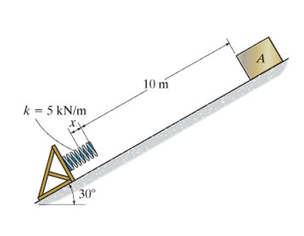 Solved The 10-kg block A is released from rest and slides | Chegg.com