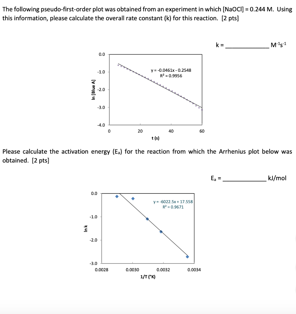 Solved The following pseudo-first-order plot was obtained | Chegg.com