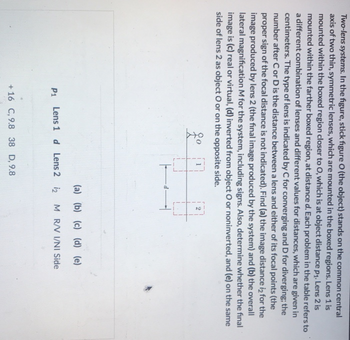 Solved Two-lens systems. In the figure, stick figure O (the | Chegg.com