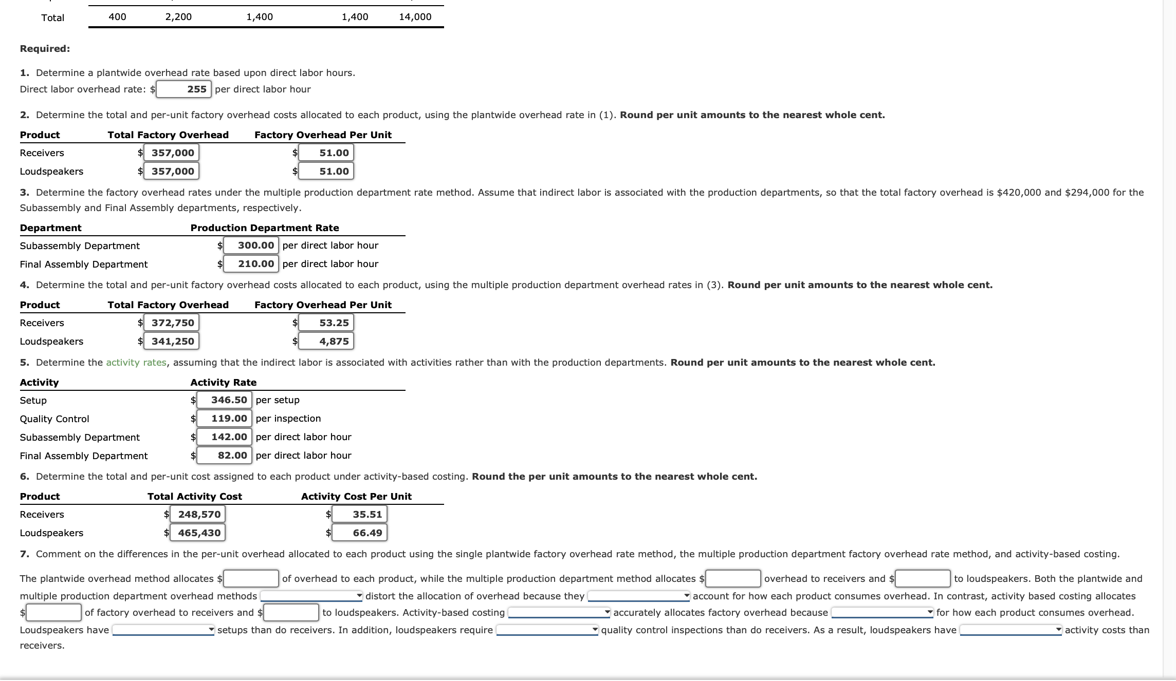 Solved Allocate Overhead Using A Single Plantwide Rate