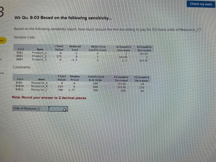 Solved Wk Qu. 8.03 Based on the following sensitivity... | Chegg.com Solved Wk Qu. 8.03 Based on the following sensitivity... | Chegg.com
