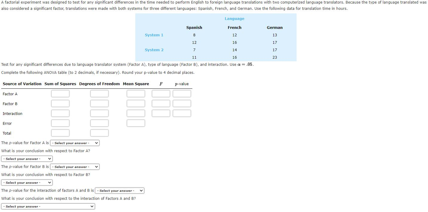 Solved A factorial experiment was designed to test for any | Chegg.com