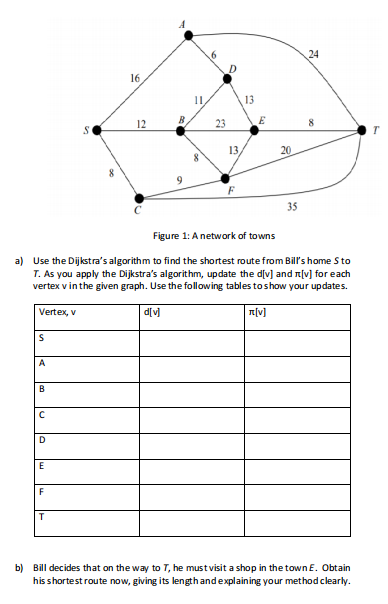 Solved The weighted network, shown in Figure 1, models the | Chegg.com