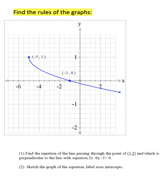 Solved Find the rules of the graphs: y (-5,1) 1 (-1.0) -6 -4 | Chegg.com