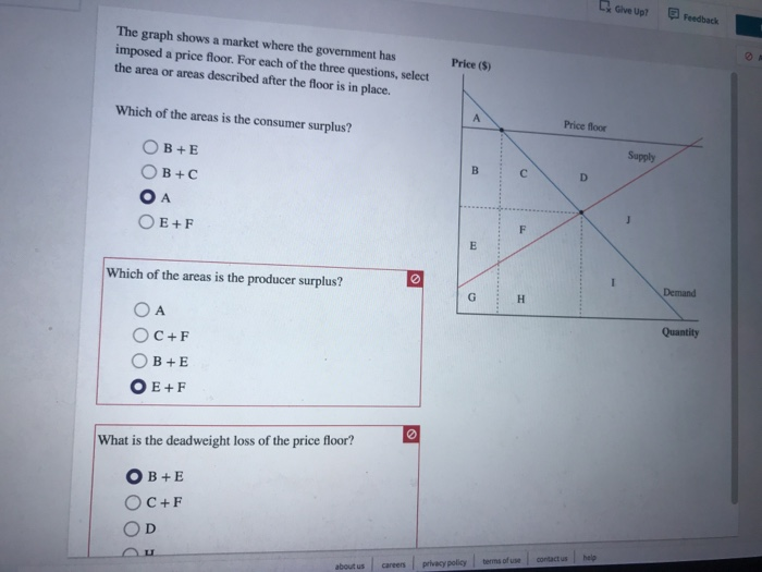 Solved El Give Up? 回Feedback The graph shows a market where | Chegg.com