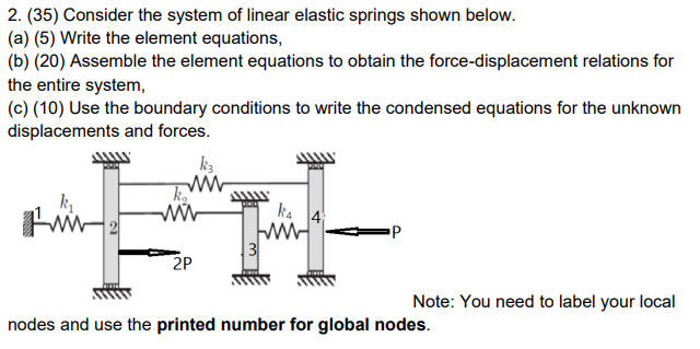 Solved 2. (35) Consider the system of linear elastic springs | Chegg.com