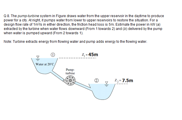 Solved Q8. The pump-turbine system in Figure draws water | Chegg.com