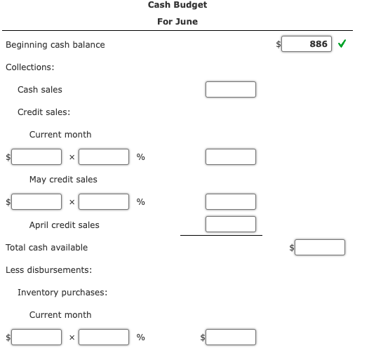 Solved Cash Budget The owner of a plumbing supply company | Chegg.com