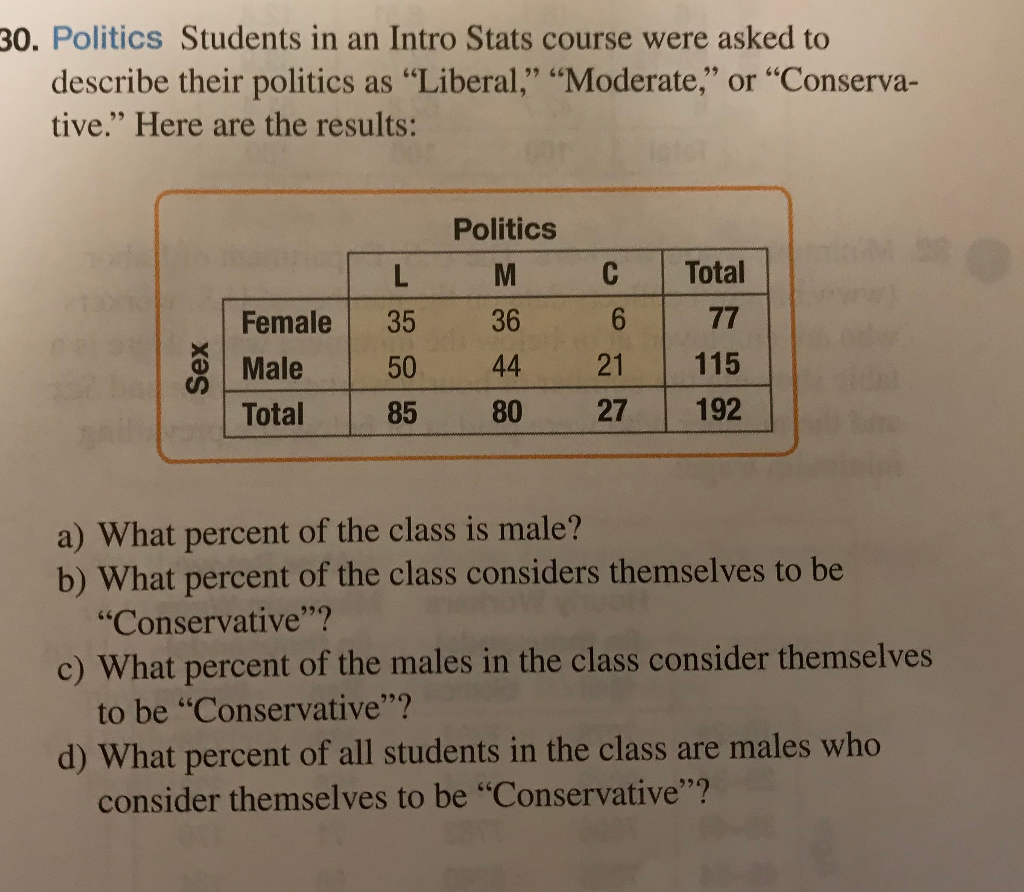 Solved 30. Politics Students in an Intro Stats course were | Chegg.com