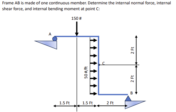 Solved Frame AB is made of one continuous member. Determine | Chegg.com