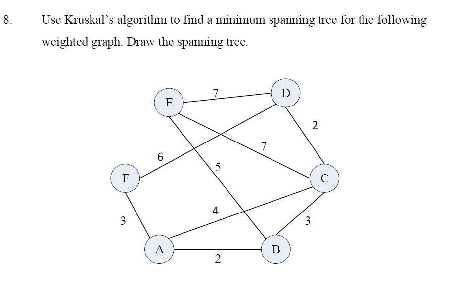 Solved 8. Use Kruskal’s algorithm to find a minimum spanning | Chegg.com