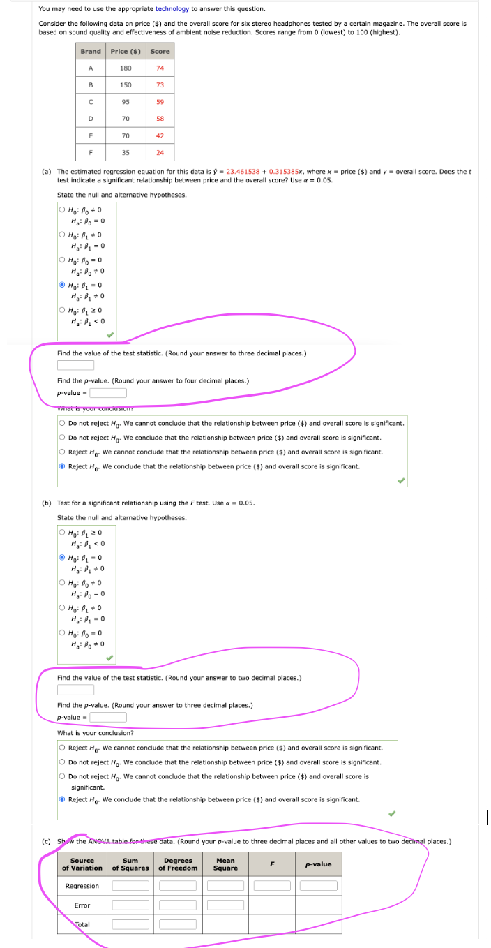 Solved Consider the data. The estimated regression equation | Chegg.com