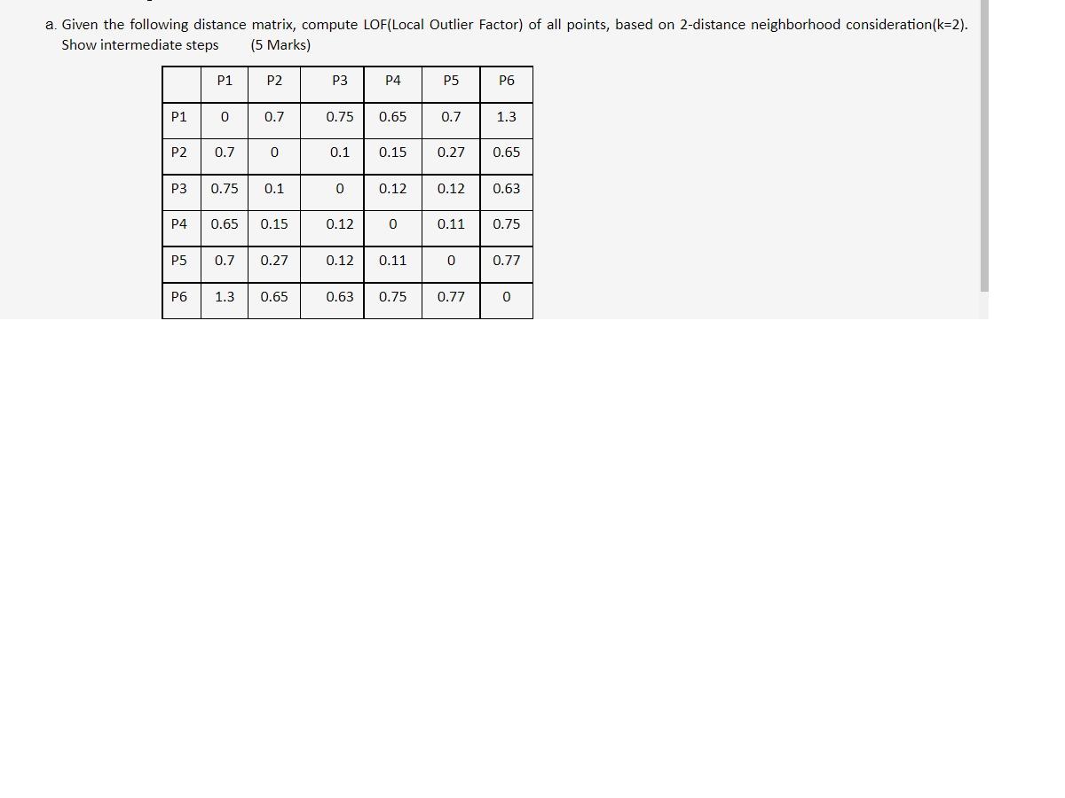 Solved a. Given the following distance matrix, compute | Chegg.com