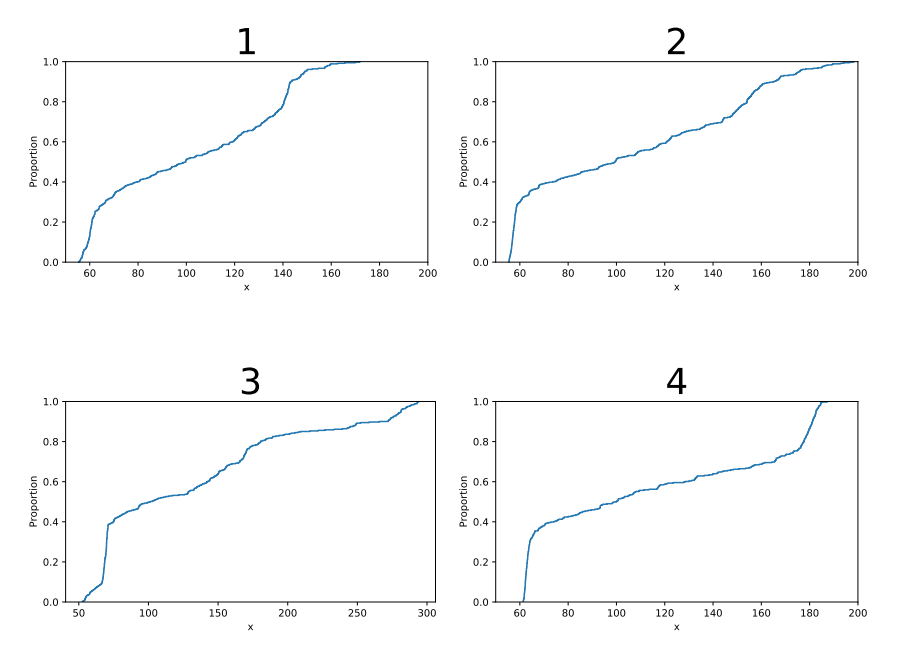 Solved For this question, consider the following four | Chegg.com