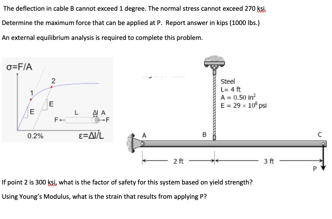 Solved The deflection in cable B cannot exceed 1 degree. The | Chegg.com
