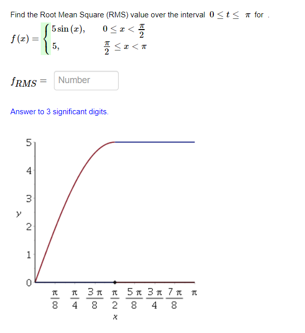 Solved Find the Root Mean Square (RMS) value over the | Chegg.com