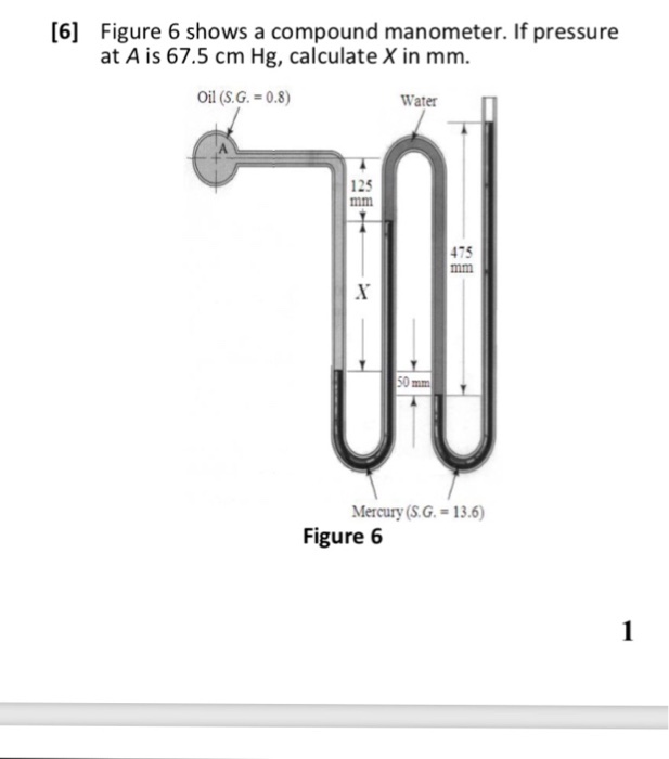 Solved [6] Figure 6 shows a compound manometer. If pressure | Chegg.com