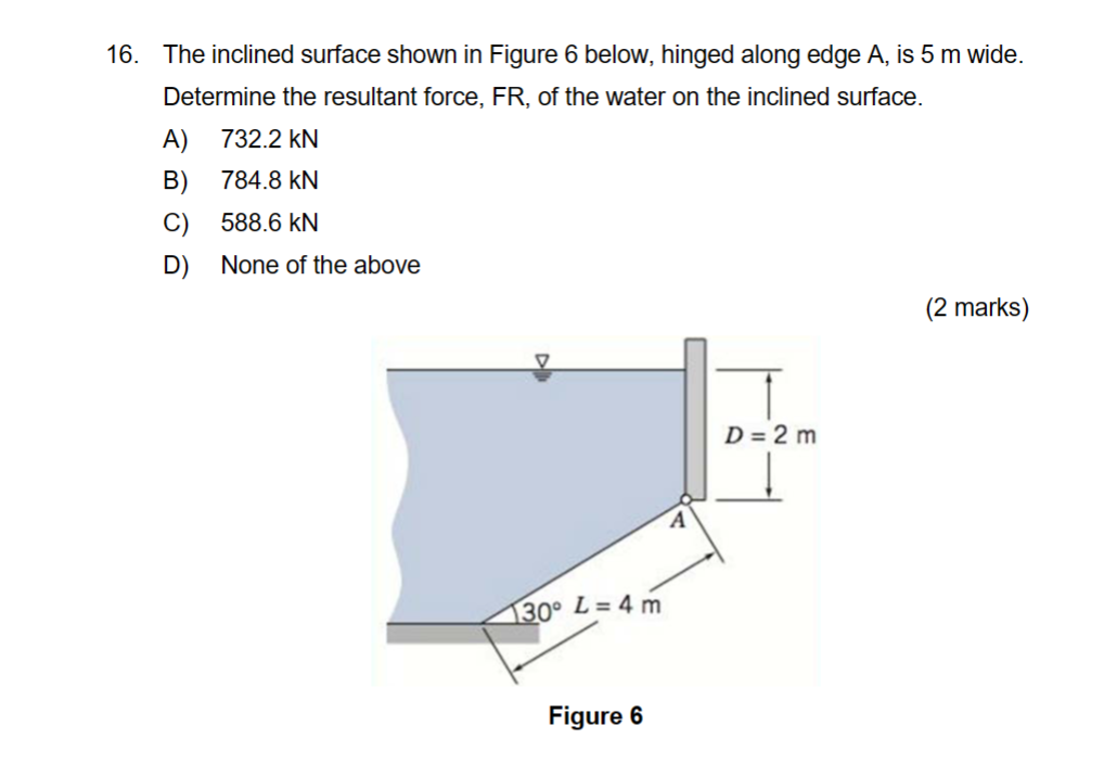 Solved 16. The inclined surface shown in Figure 6 below, | Chegg.com