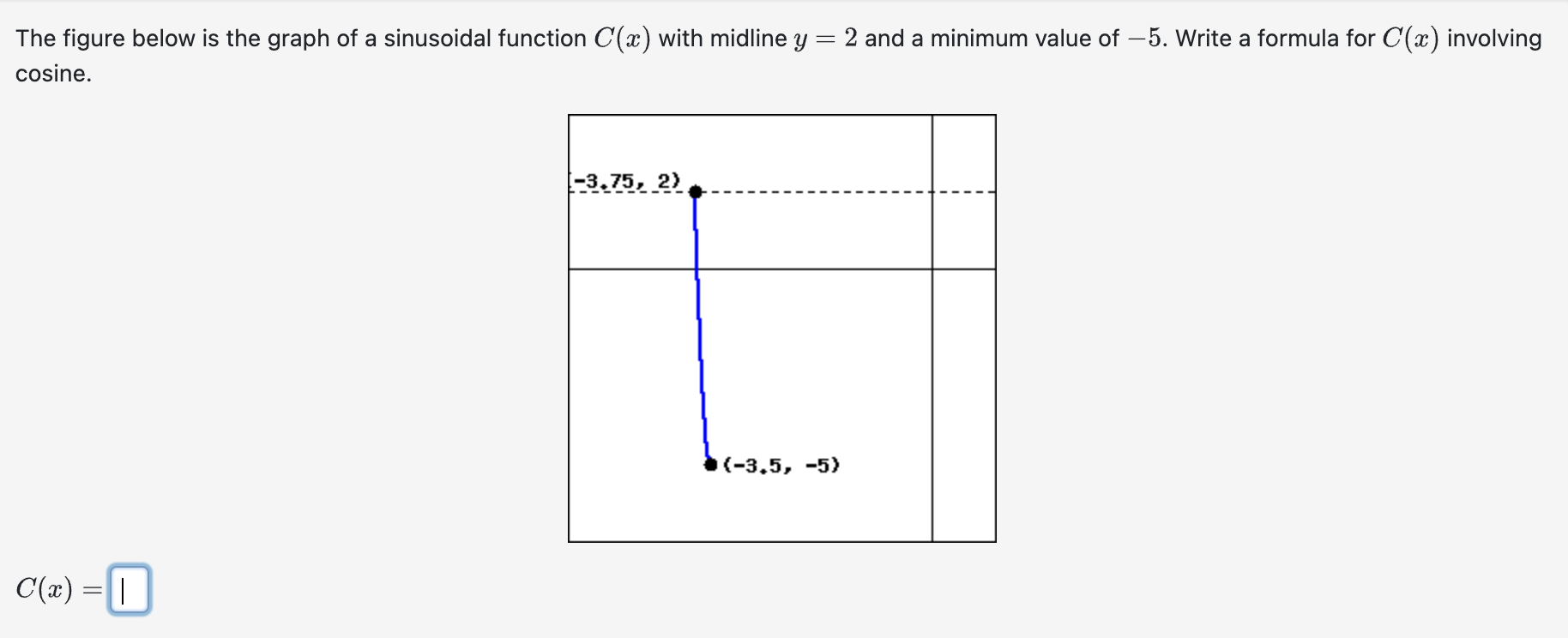 Solved The figure below is the graph of a sinusoidal | Chegg.com